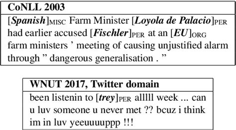 Figure 1 From Modeling Noisiness To Recognize Named Entities Using