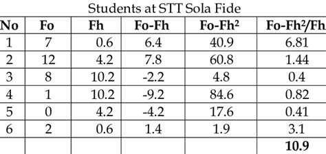 Data Normality Test Variable Y Increasing Spiritual Attitudes Of