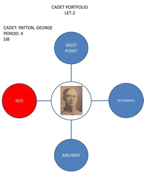 Ppt Cadet Portfolio Let 2 Powerpoint Presentation Free Download Id