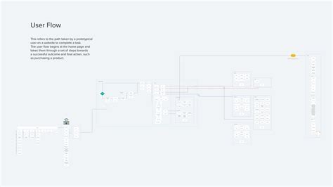 CSE Insurance Group UX Case Study Behance