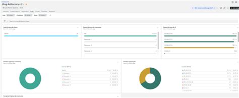 Jfrog Software Supply Chain Platform New Relic