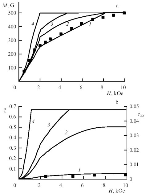Clearly Shows That At Large Values Of The Effective Elastic Download Scientific Diagram