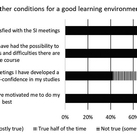 Statements On The Seq Questionnaire Controlling For Si Sessions Being Download Scientific