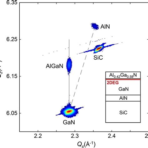 Reciprocal Space Map Logarithmic Intensity Scaling Around The 10 15