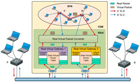 electronics free full text co simulation platform with hardware in
