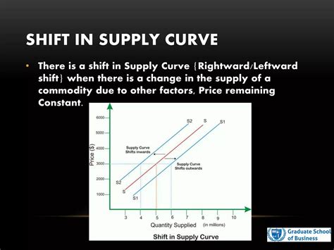 Supply And Its Determinants Ppt