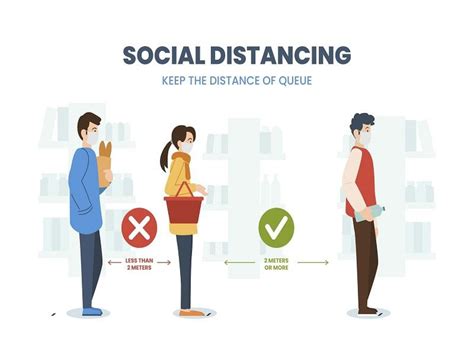 How To Build Social Distancing Tool Using Tensorflow Object Detection Api Programming