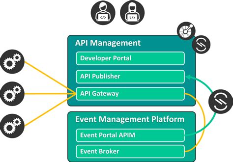 Architectural Patterns For Event Apis A Comprehensive Guide Solace
