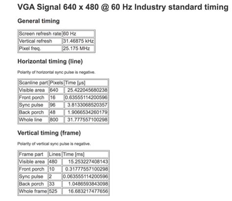 Digital Logic Intel De1 SoC VGA Controller In VHDL Electrical Engineering Stack Exchange