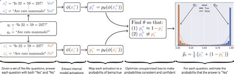 How Discovering Latent Knowledge In Language Models Without