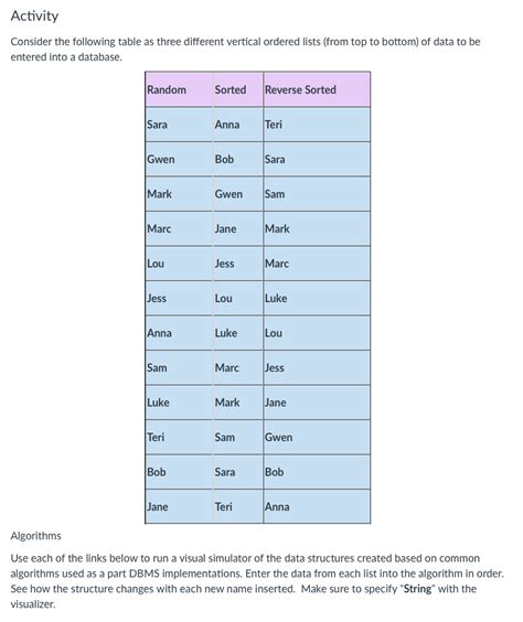 solved exercise the simulations and submit responses to the
