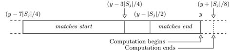the structure of a text partition for subpattern sj ending at position