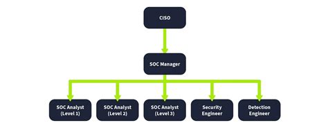 Powershell Automation Fix And Creation Of A New Microsoft Outlook Profile By Tony Khalil