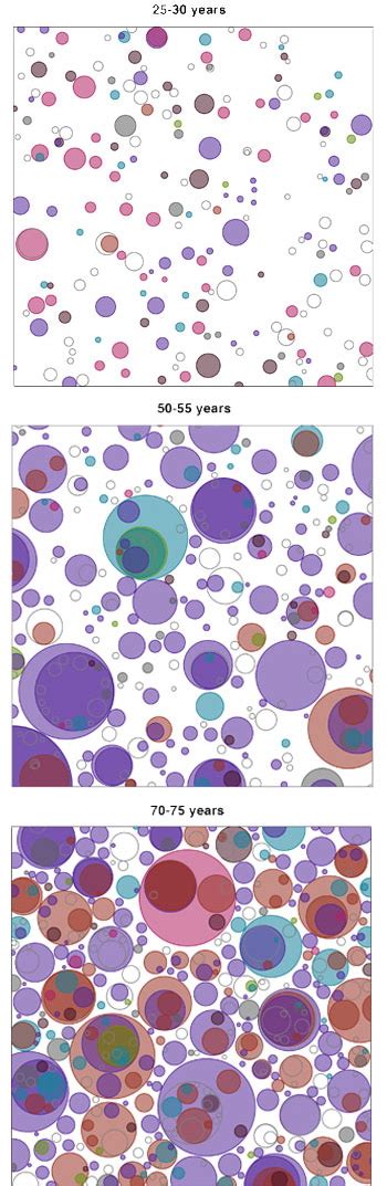 意外！science：人到中年，超一半食道细胞携带基因突变生物探索