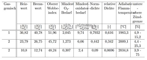 Question About Tabularx Font Size And Spacing Rlatex