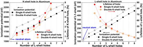 K Shell Left Panel And L Shell For The Deepest Hole In 2p Shell Download Scientific Diagram