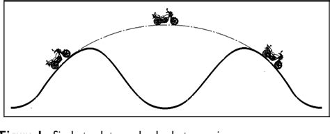 Figure 1 From Continuous Reinforcement Learning Based Ramp Jump Control
