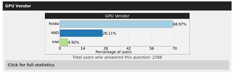 Wayland And Libinput Why Rlinux