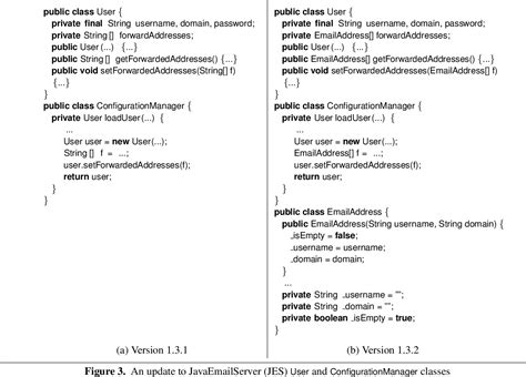 Figure 3 From Automating Object Transformations For Dynamic Software