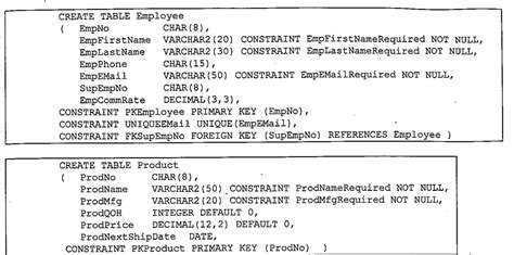 Solved Solve The Following Queries In Sql For Each Query
