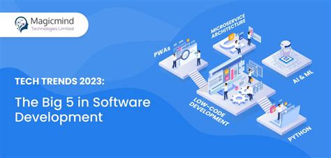 Magicminds On Linkedin Softwaredevelopment Softwaretrends
