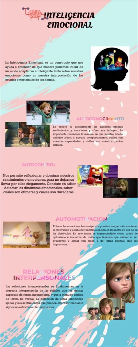 Infografía🌈 Inteligencia Emocional Inteligenci Emocional Pelicula