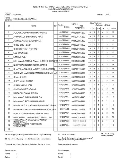 Gred Markah Format Pemarkahan Spm 2021 Gred Markah Peperiksaan Upsr