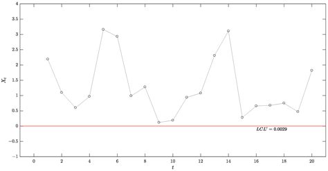 Optimal Design of One-Sided Exponential Adaptive EWMA Scheme Based on Median Run Length