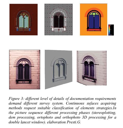 3d Representation In Gis Environment Of A Small Rural Village Bagnasco
