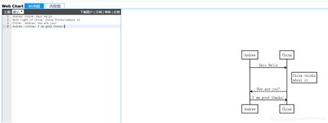 推荐几个常用在线图工具支持时序图、用例图、类图、活动图、组件图、状态图、对象图、部署图等。同时还支持非 Uml 图的甘特图、架构图等在线时序图 Csdn博客