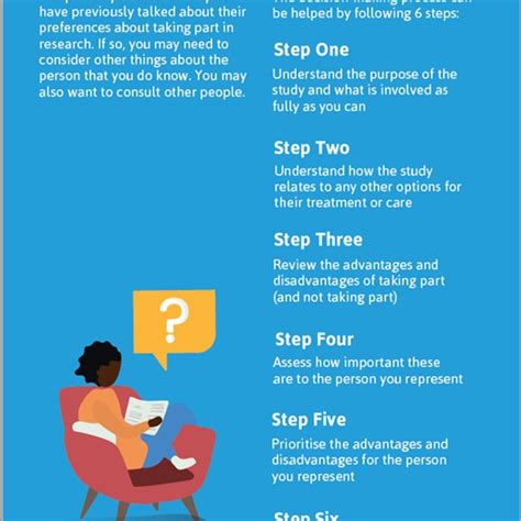 Six Stage Decision Making Process Detailed In The Decision Aid
