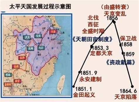 为什么说洪秀全是太平天国运动失败的总策划师 知乎