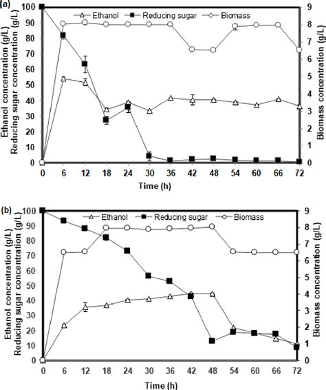 Figure 1 From Optimization Of Corn Steep Liquor Dosage And Other