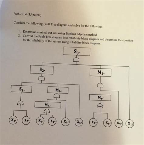 Solved Problem Points Consider The Following Fault Chegg