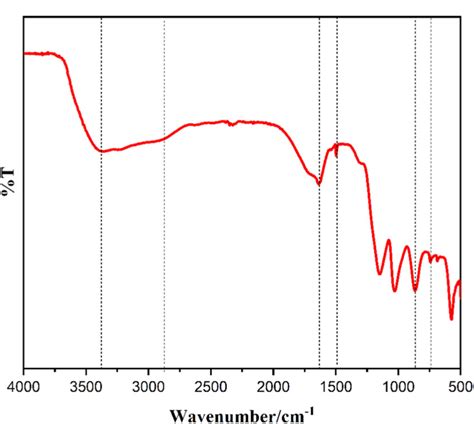 Ftir Spectra Of Electropolymerized Polyaniline Download Scientific