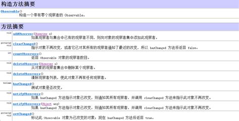 设计模式 行为型模式之观察者模式observer Pattern Csdn博客