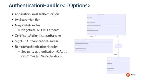 authn deep dive—asp authentication internals pdf
