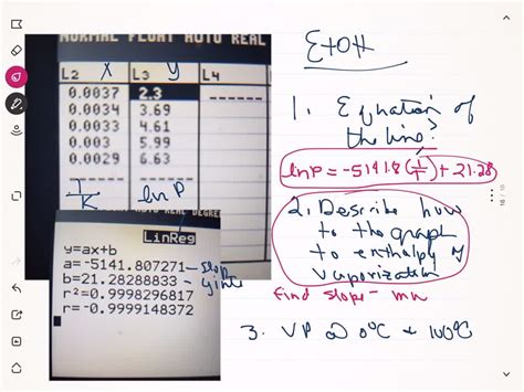 Solvedthe Data In The Following Table Were Used To Create The Graph Shown Below P Vapor