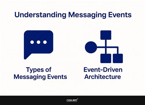 Handling Messaging Events With Azure Techniques And Strategies Com