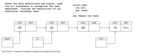 Solved Given The Data Definitions And Figure Code The C Chegg