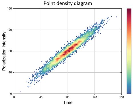 Origin科研绘图：点密度图 知乎