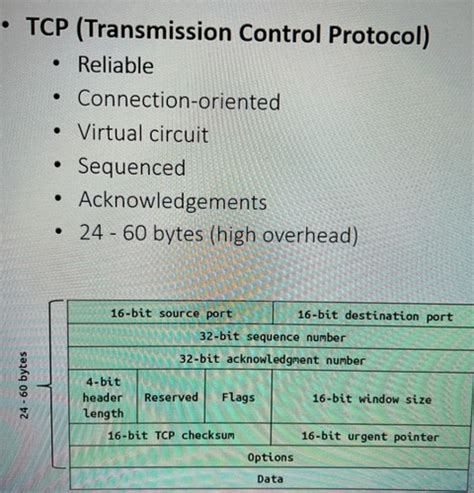 Comptia A Domain Networking Flashcards Quizlet
