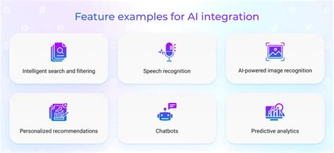 How To Integrate AI Into An App Existek Blog