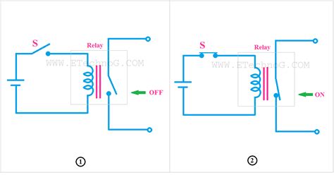 Best Applications Of Relay And Relay Function ETechnoG