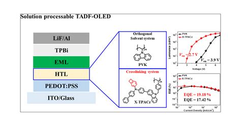 Hole Transporting Side Chain Polymer Bearing A Thermally Crosslinkable Bicyclo 420 Octa 135