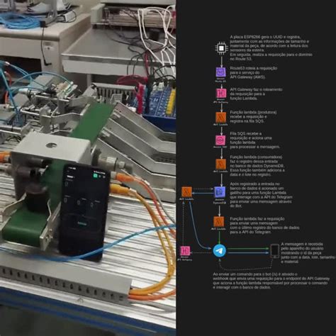 [video] marcos lima de melo posted on linkedin