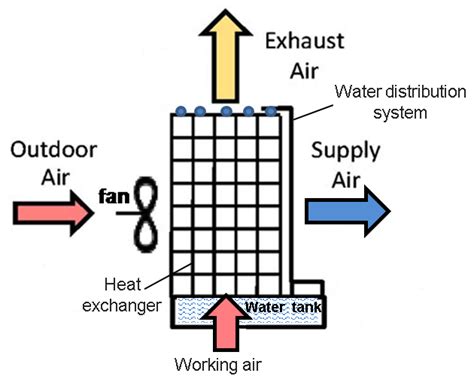 Basic Iec System Structure 13 Download Scientific Diagram