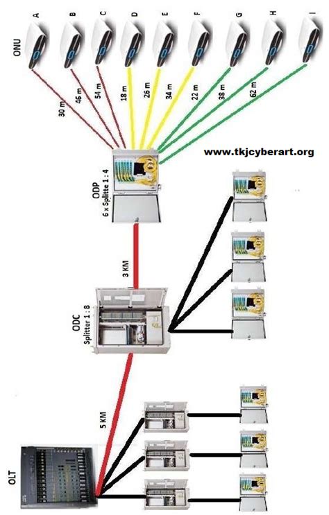 Topologi Jaringan Rt Rw Net Fiber Optic Olt Htb