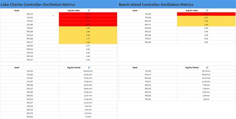 A Guide For Implementing Large Scale Control Loop Performance