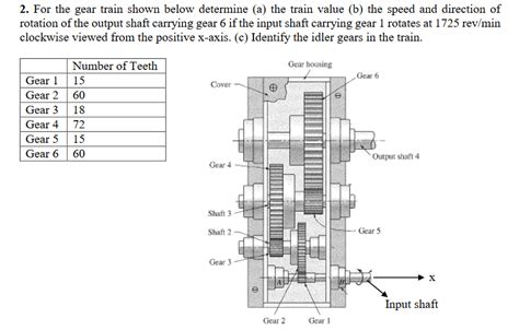 Solved For The Gear Train Shown Below Determine A The